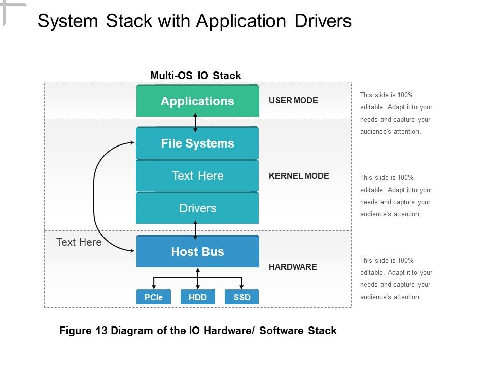 System Stack With Application Drivers Ppt Powerpoint Presentation