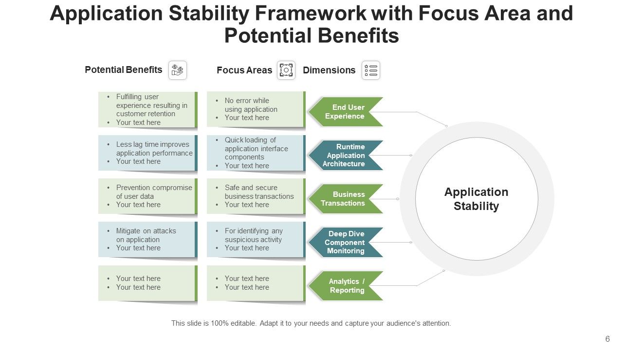 System Steadiness Analytics Process Ppt PowerPoint Presentation ...