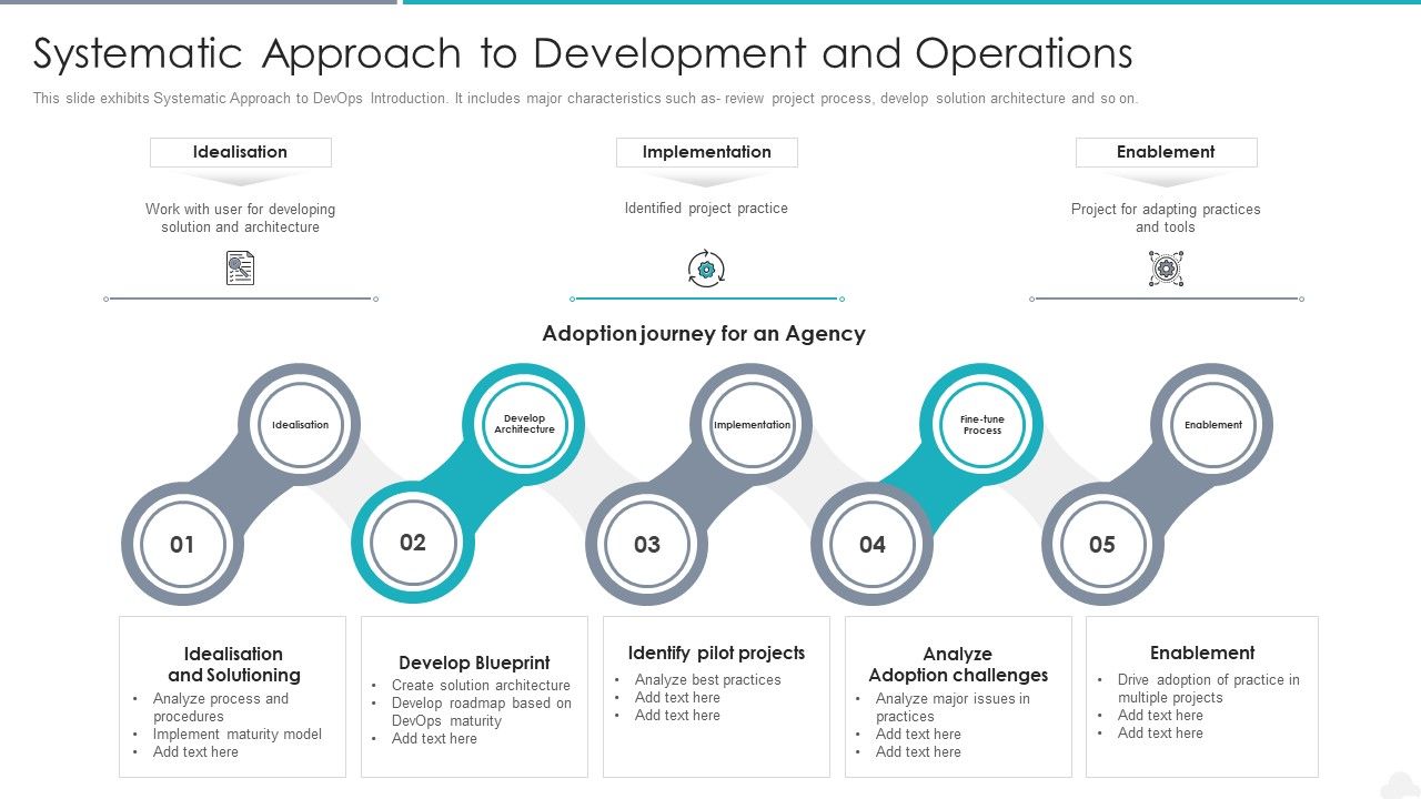 Systematic Approach To Development And Operations Professional PDF Systematic Approach To Development And Operations Professional PDF