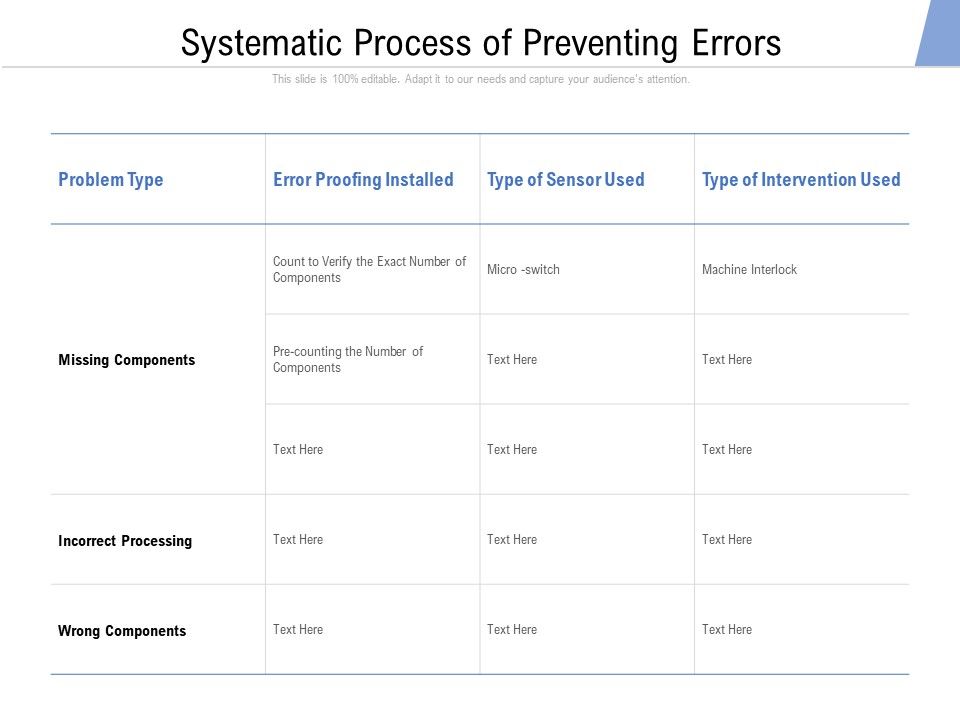 Systematic Process Of Preventing Errors Ppt PowerPoint Presentation ... Systematic Process Of Preventing Errors Ppt PowerPoint Presentation ...