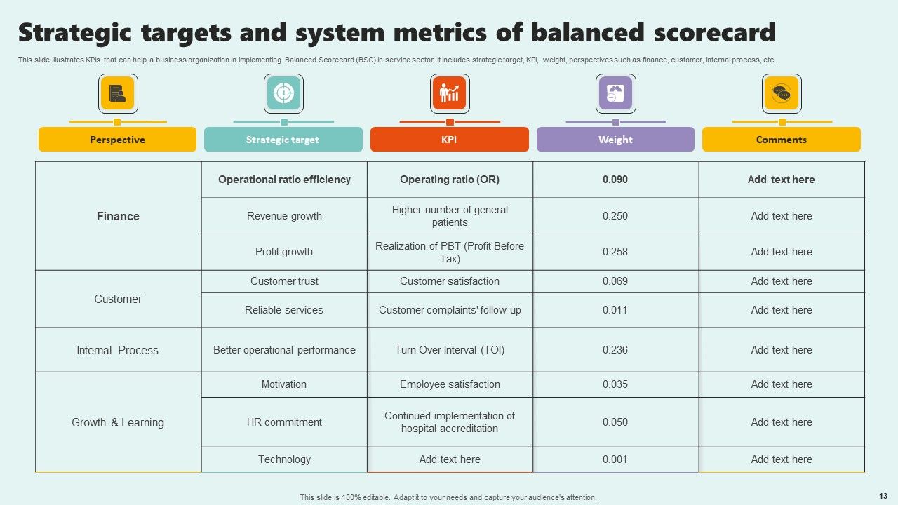 Systems Metrics Ppt PowerPoint Presentation Complete Deck With Slides