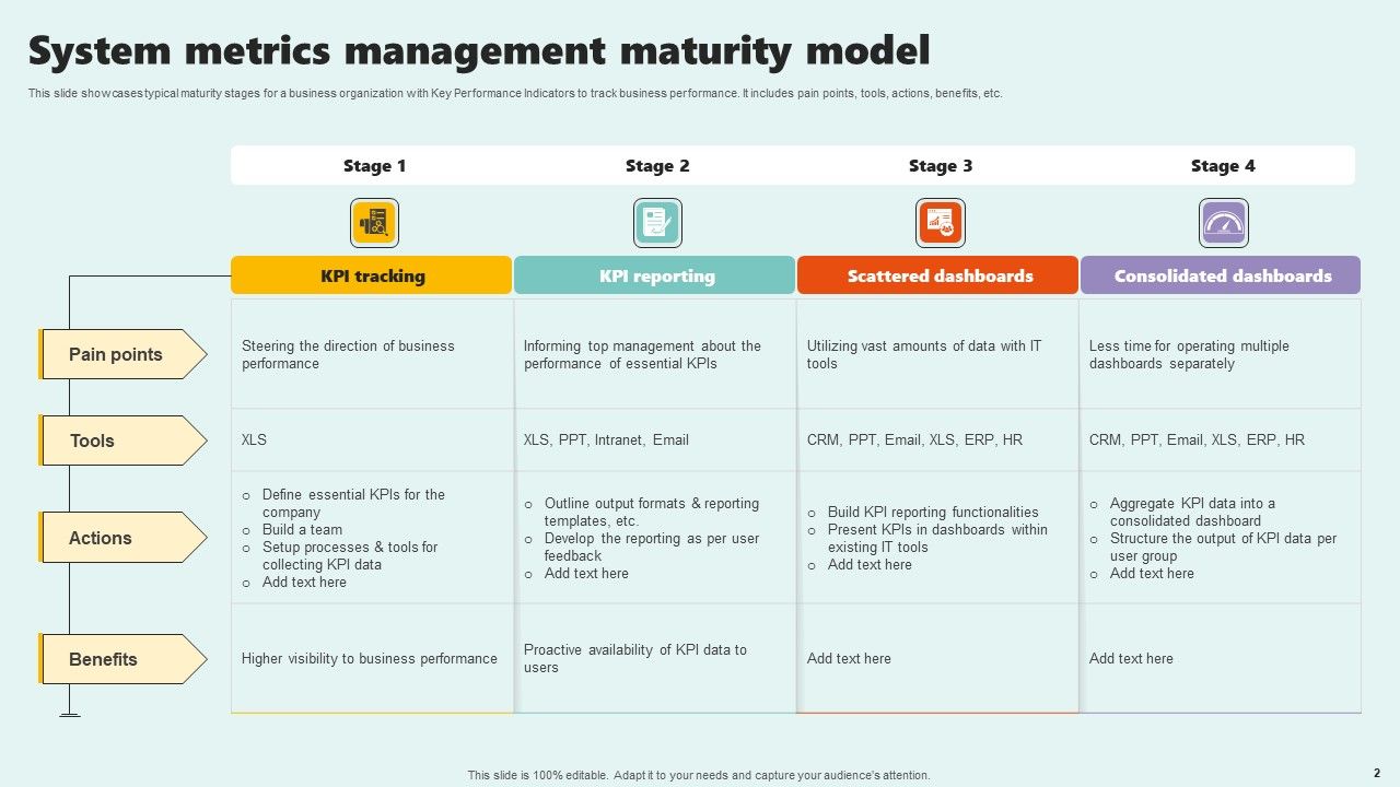 Systems Metrics Ppt PowerPoint Presentation Complete Deck With Slides