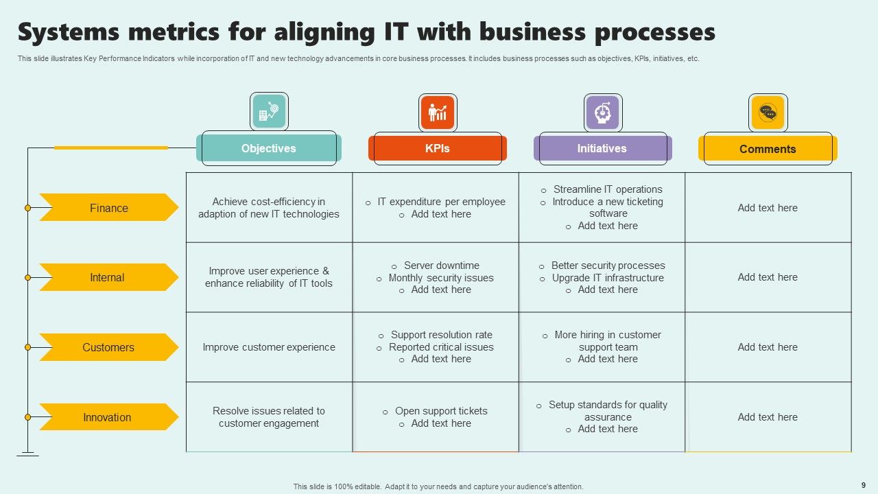 Systems Metrics Ppt PowerPoint Presentation Complete Deck With Slides