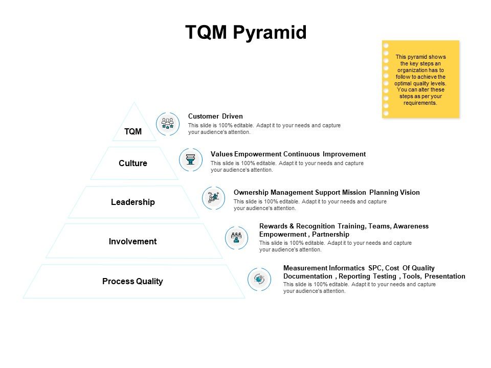 TQM Pyramid Ppt PowerPoint Presentation Layouts Backgrounds TQM Pyramid Ppt PowerPoint Presentation Layouts Backgrounds