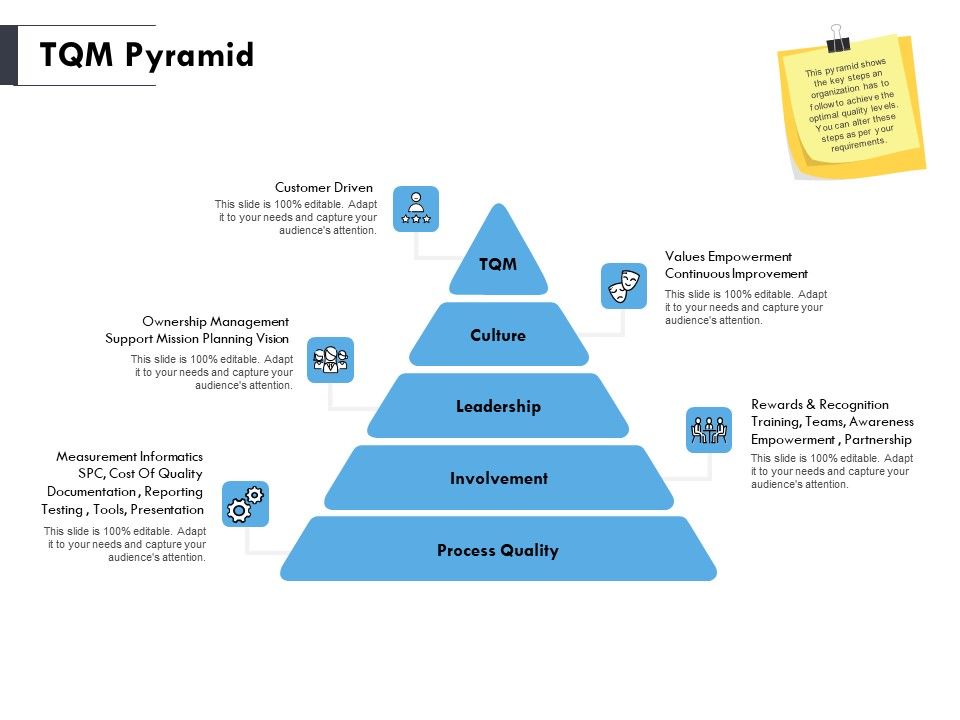 TQM Pyramid Ppt PowerPoint Presentation Visual Aids Layouts TQM Pyramid Ppt PowerPoint Presentation Visual Aids Layouts