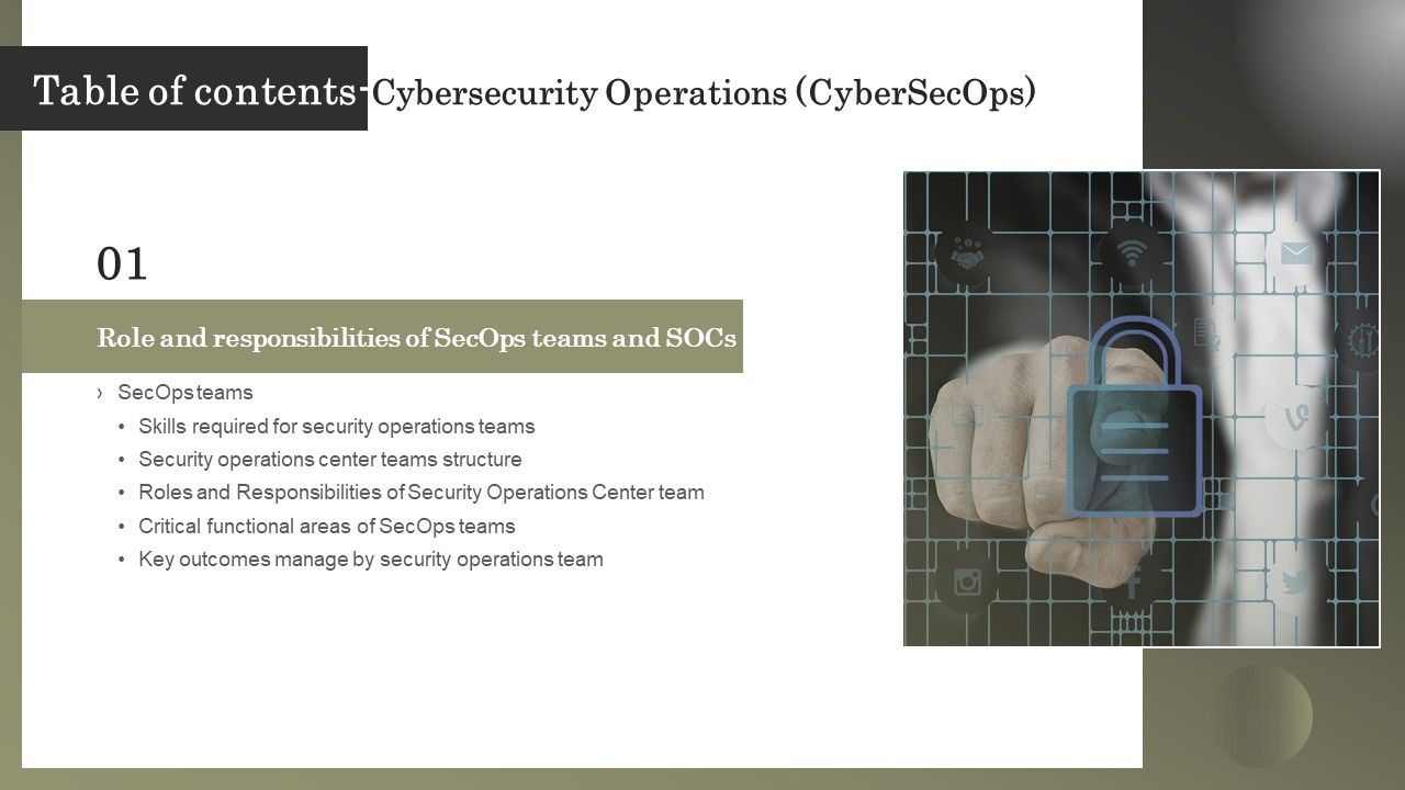 Table Of Contents Cybersecurity Operations Cybersecops Microsoft Pdf