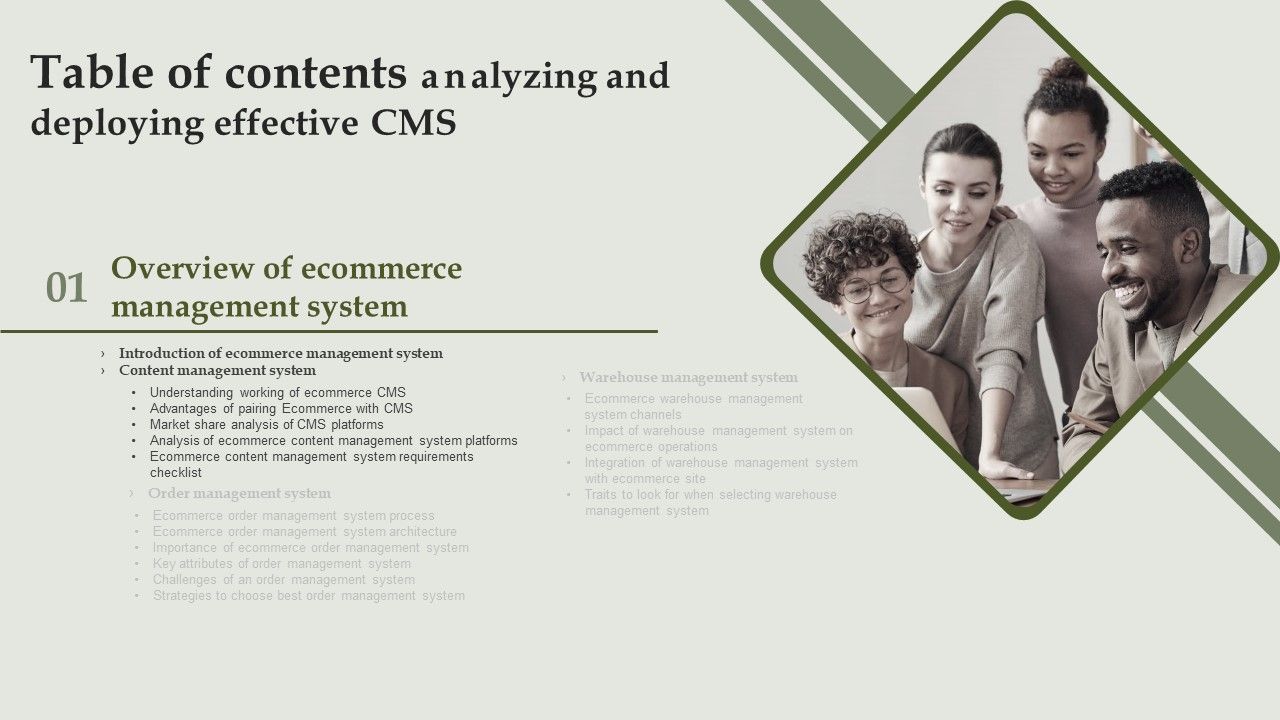Table Of Contents Analyzing And Deploying Effective Cms Market Demonstration Pdf
