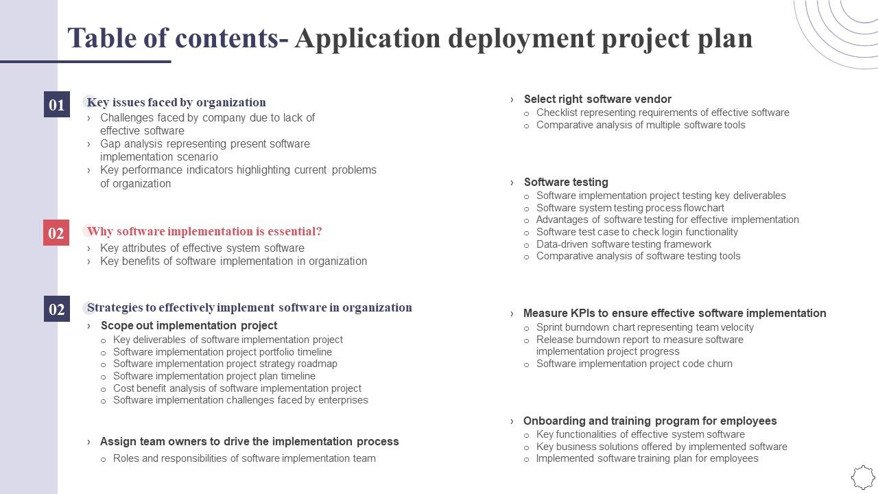 Table Of Contents Application Deployment Project Plan Download PDF Table Of Contents Application Deployment Project Plan Download PDF