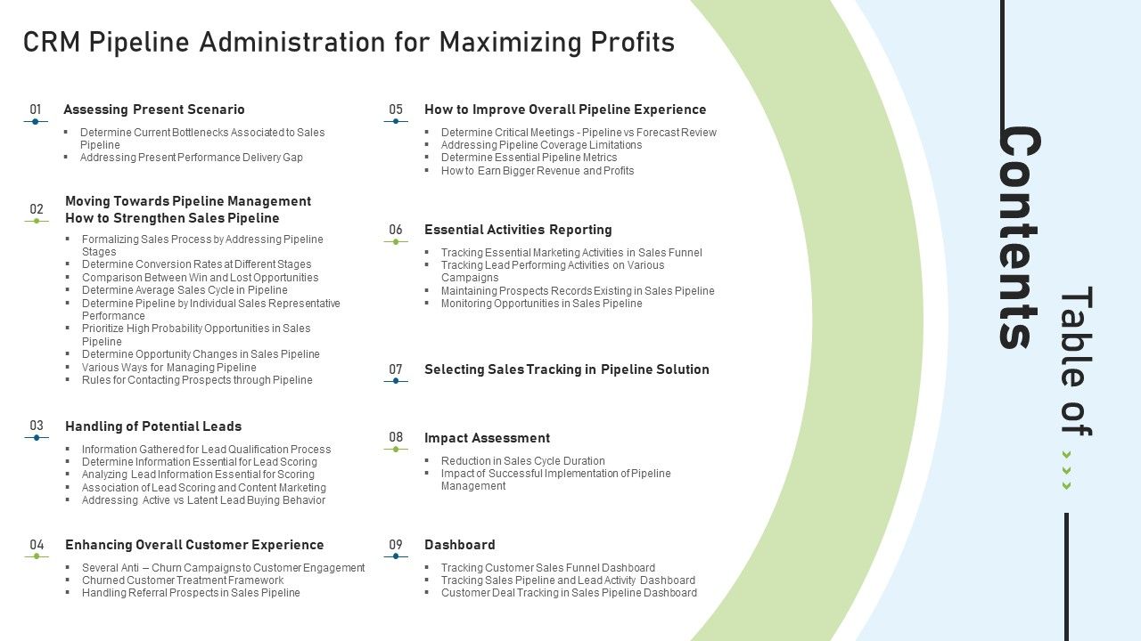 Table Of Contents CRM Pipeline Administration For Maximizing Profits ...
