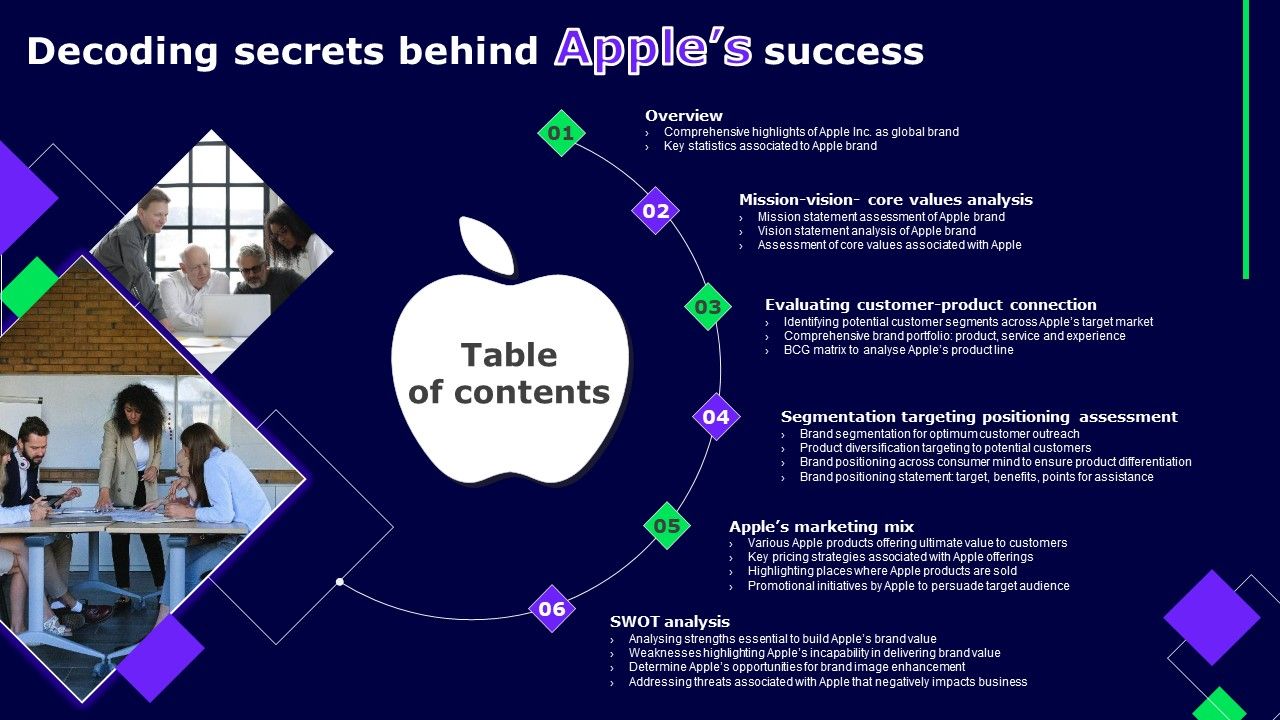 Table Of Contents Decoding Secrets Behind Apples Success Ppt Show ... Table Of Contents Decoding Secrets Behind Apples Success Ppt Show ...