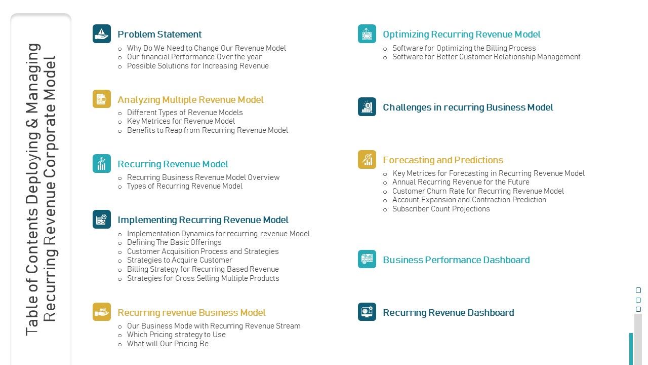 Table Of Contents Deploying And Managing Recurring Revenue Corporate Model Guidelines PDF