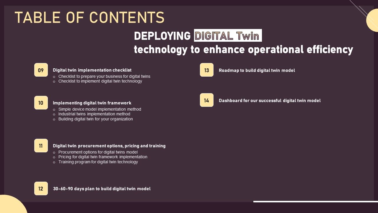 Table Of Contents Deploying Digital Twin Technology To Enhance Operational