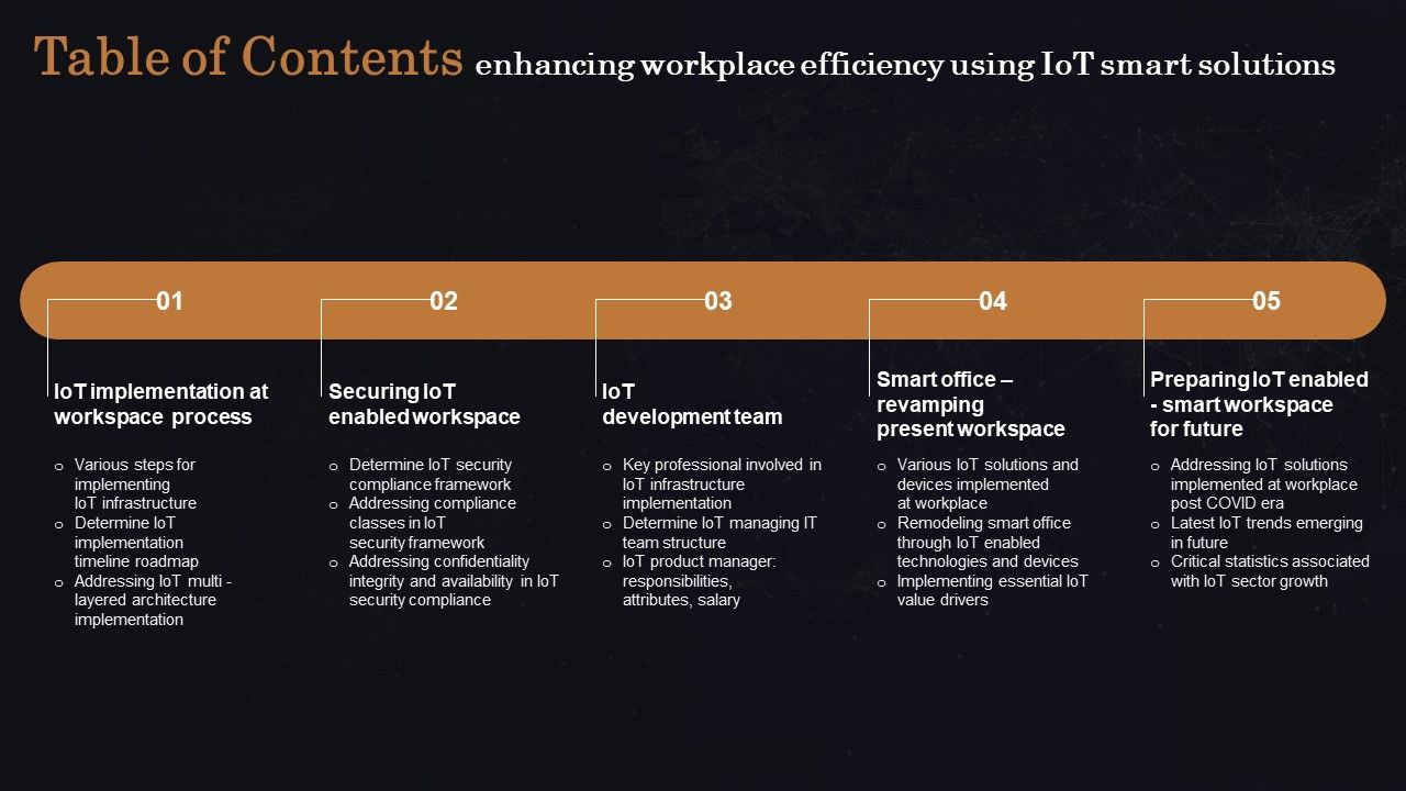 Table Of Contents Enhancing Workplace Efficiency Using Iot Smart Solutions Ppt Professional ...