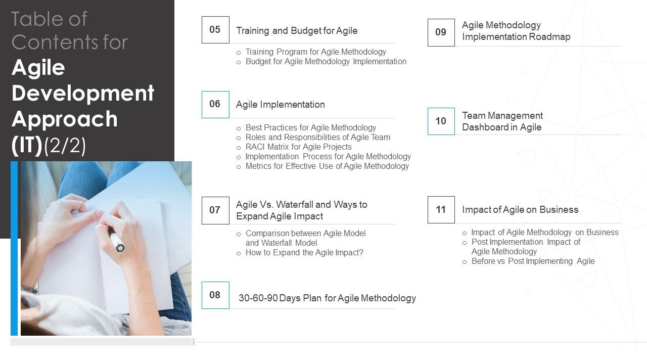 Table Of Contents For Agile Development Approach IT Infographics PDF