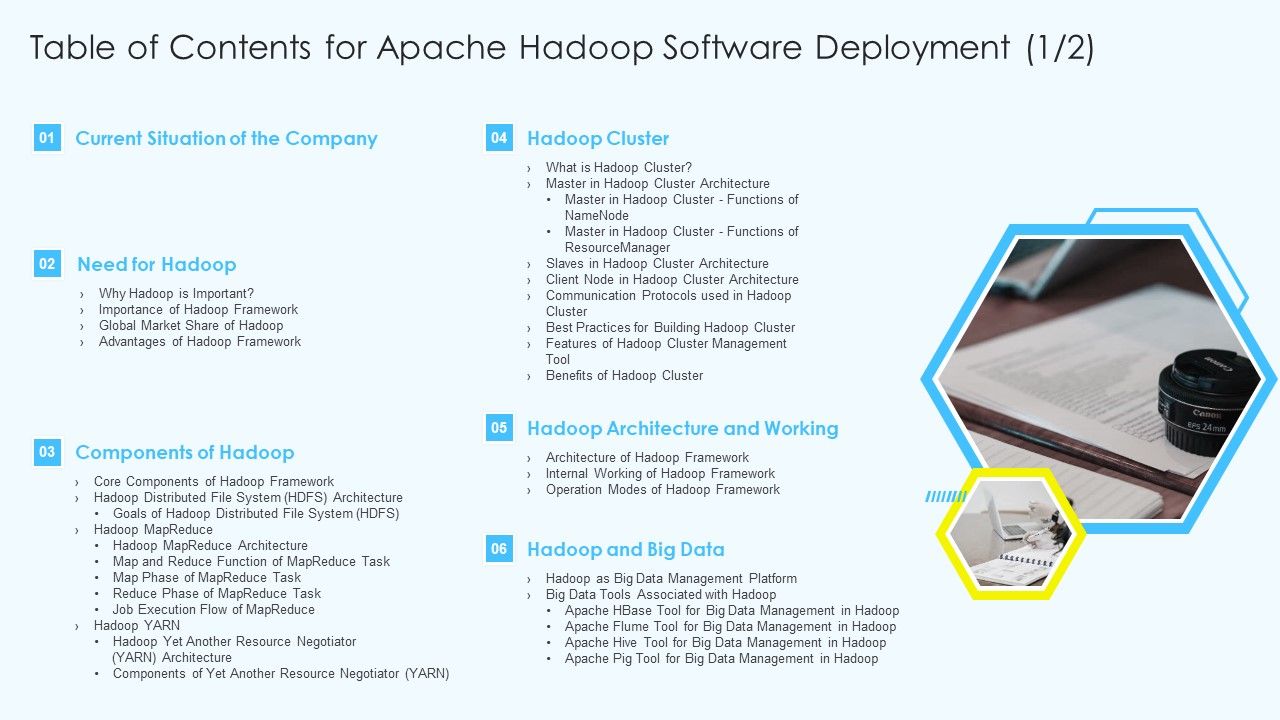 Table Of Contents For Apache Hadoop Software Deployment Graphics PDF Table Of Contents For Apache Hadoop Software Deployment Graphics PDF