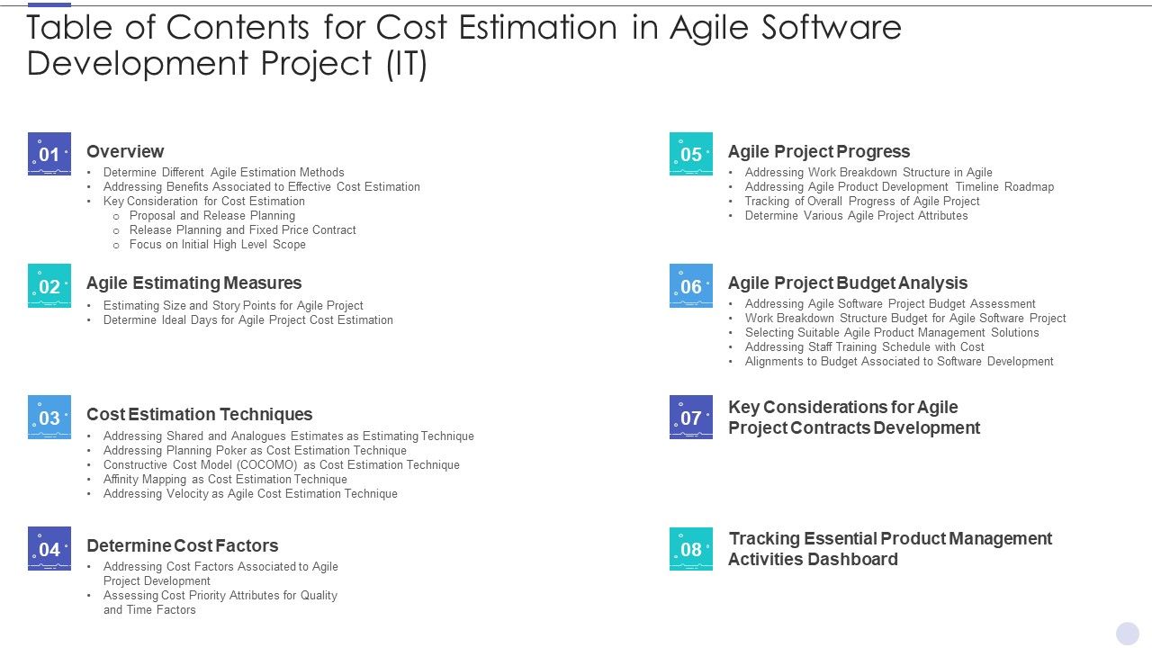 Table Of Contents For Cost Estimation In Agile Software Development