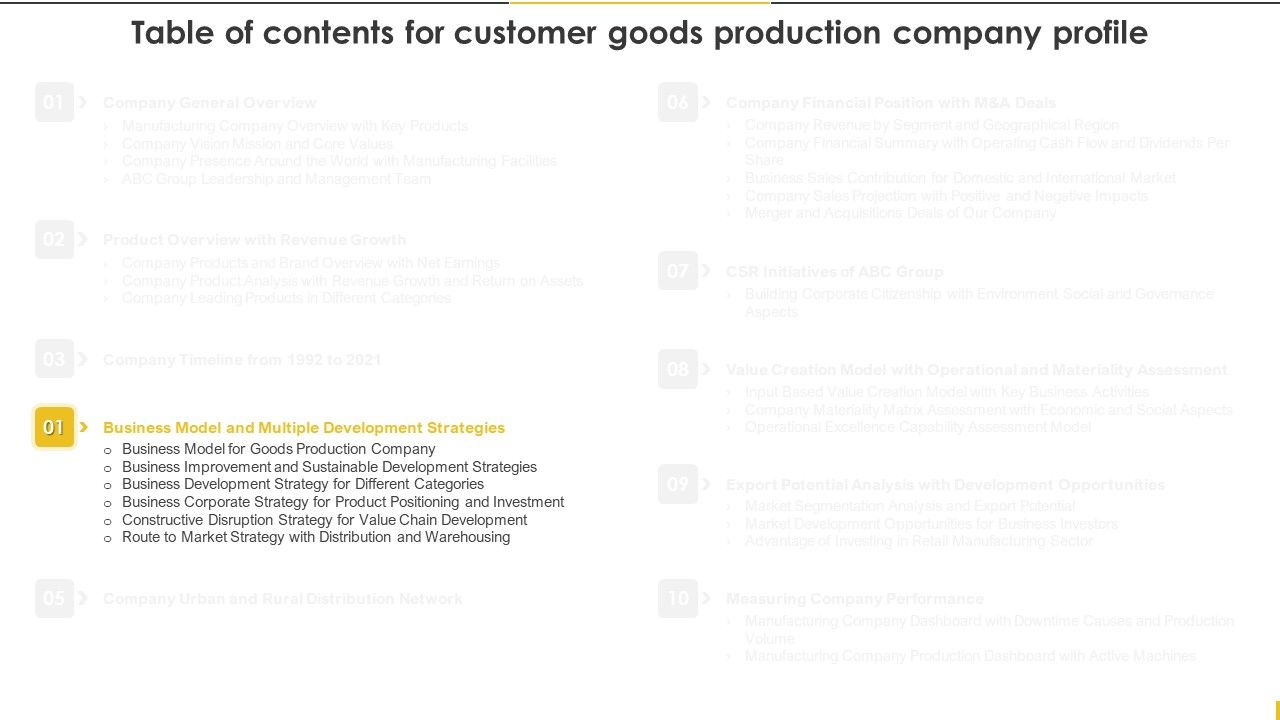 Table Of Contents For Customer Goods Production Company Profiles ... Table Of Contents For Customer Goods Production Company Profiles ...