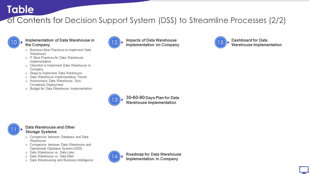 Table Of Contents For Decision Support System Dss To Streamline Processes I