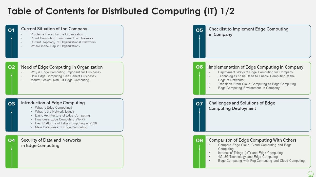 Table Of Contents For Distributed Computing IT Ppt Pictures Graphics Tutori