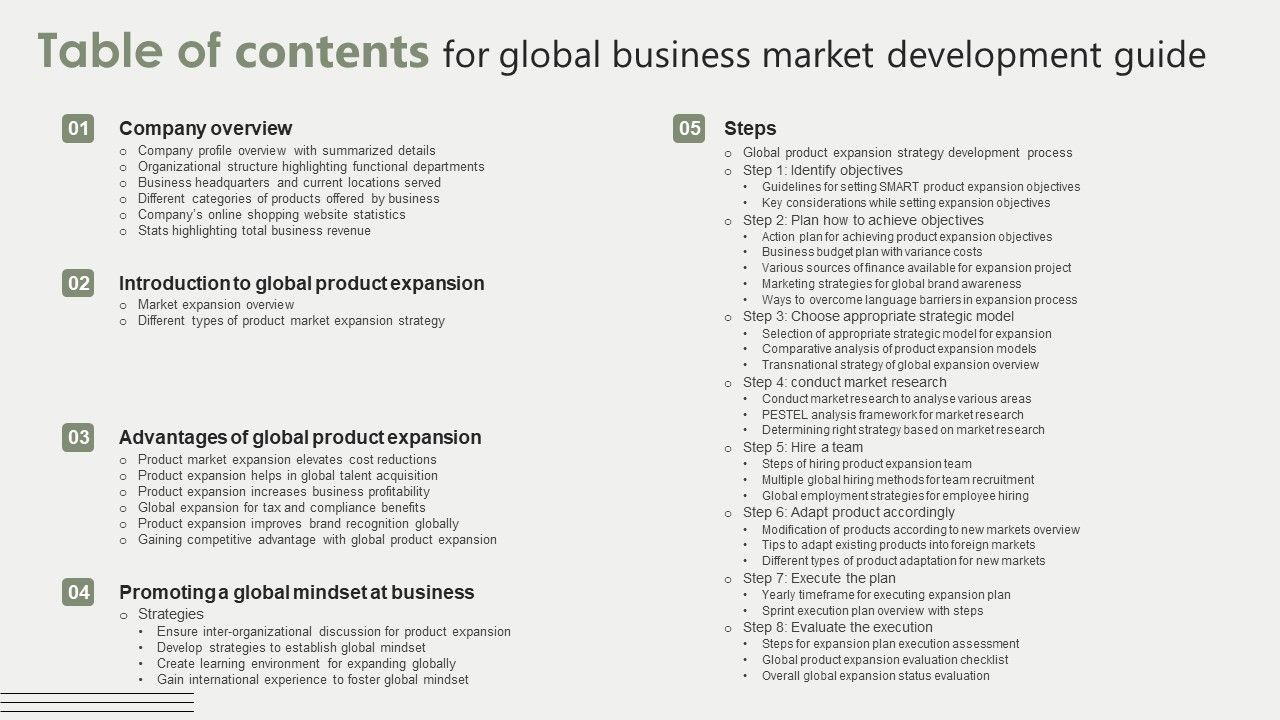 Table Of Contents For Global Business Market Development Guide ... Table Of Contents For Global Business Market Development Guide ...