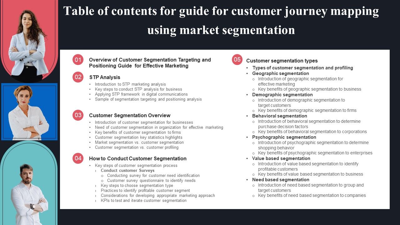 Table Of Contents For Guide For Customer Journey Mapping Using Market
