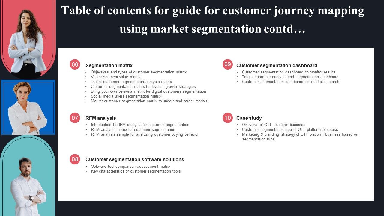 Table Of Contents For Guide For Customer Journey Mapping Using Market