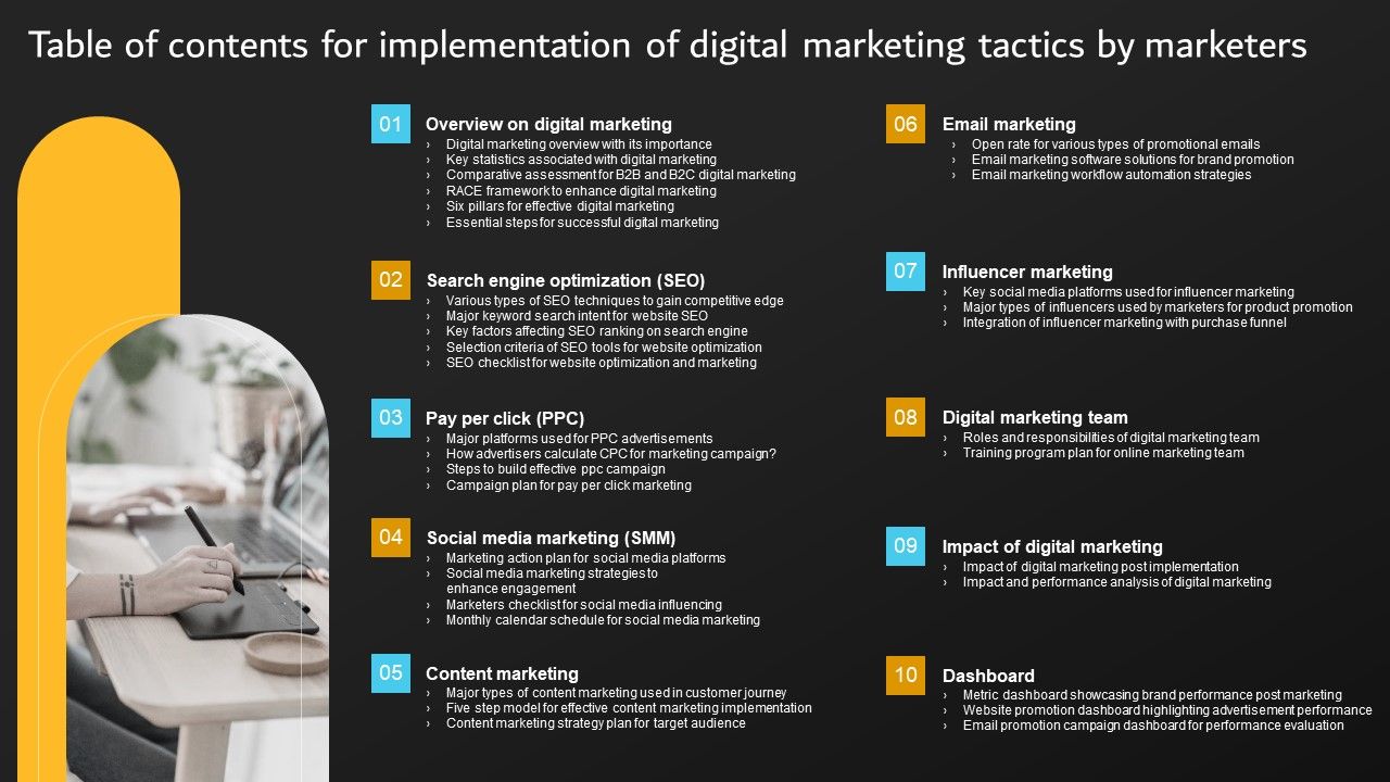 Table Of Contents For Implementation Of Digital Marketing Tactics By Market