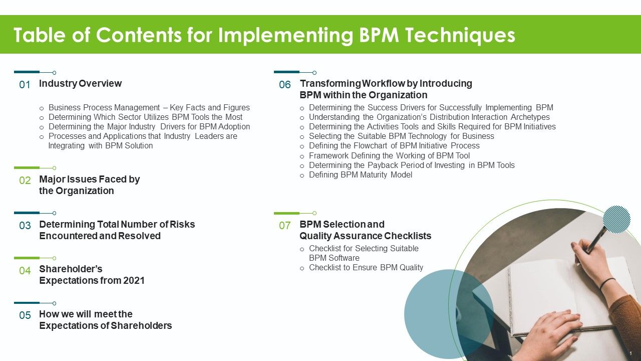 Table Of Contents For Implementing BPM Techniques Clipart PDF Table Of Contents For Implementing BPM Techniques Clipart PDF