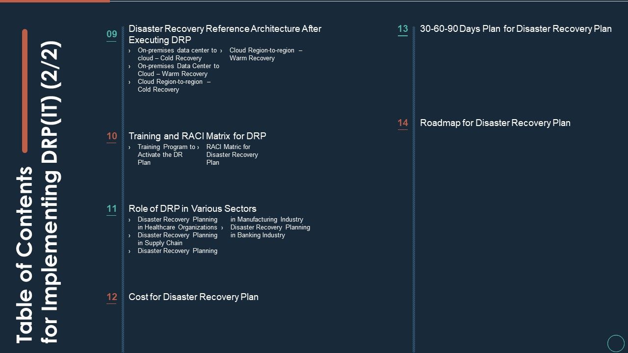 Table Of Contents For Implementing DRP IT Rules Ppt PowerPoint ... Table Of Contents For Implementing DRP IT Rules Ppt PowerPoint ...
