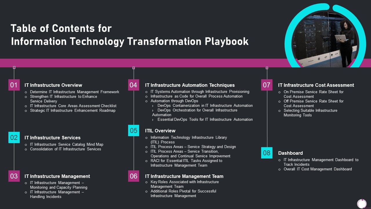 Table Of Contents For Information Technology Transformation Playbook