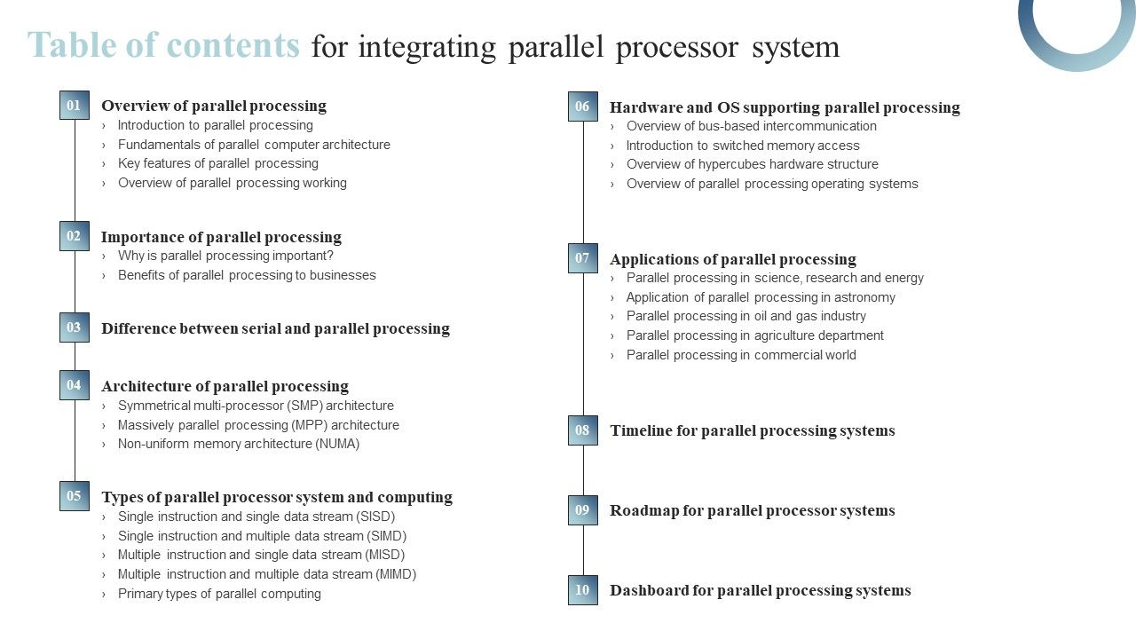 Table Of Contents For Integrating Parallel Processor System Designs Pdf