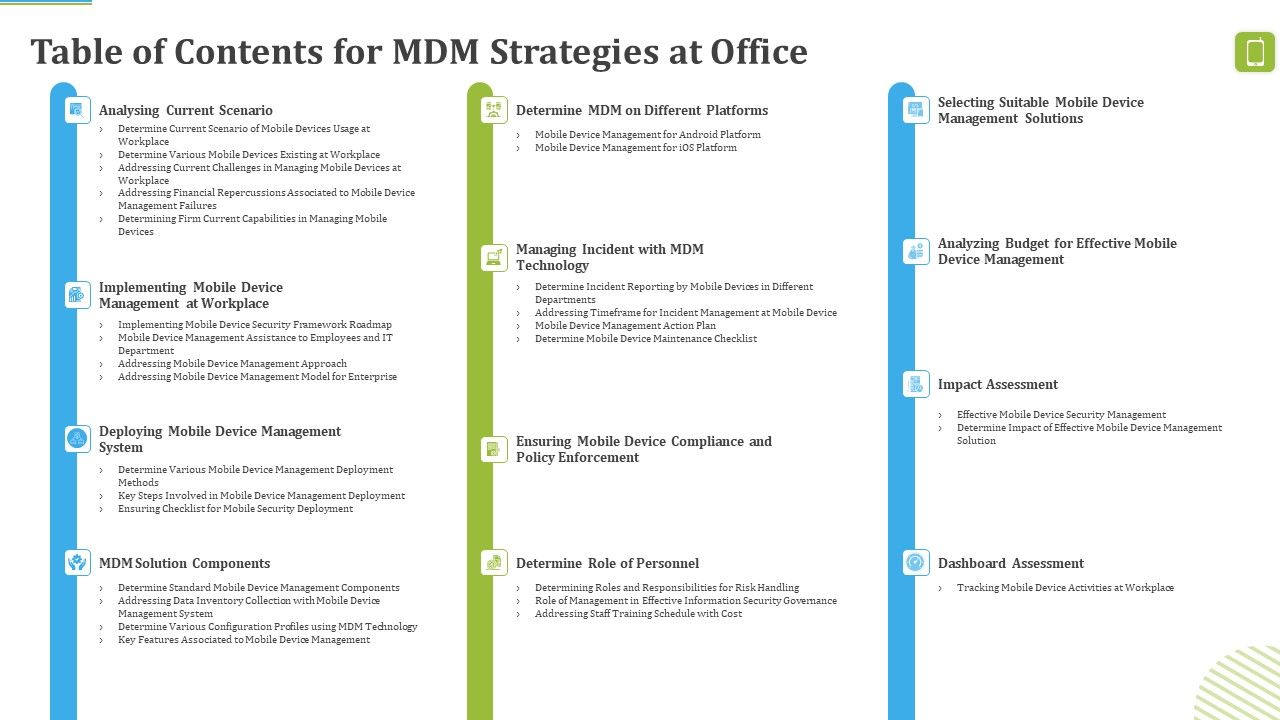 Table Of Contents For MDM Strategies At Office Slides PDF Table Of Contents For MDM Strategies At Office Slides PDF