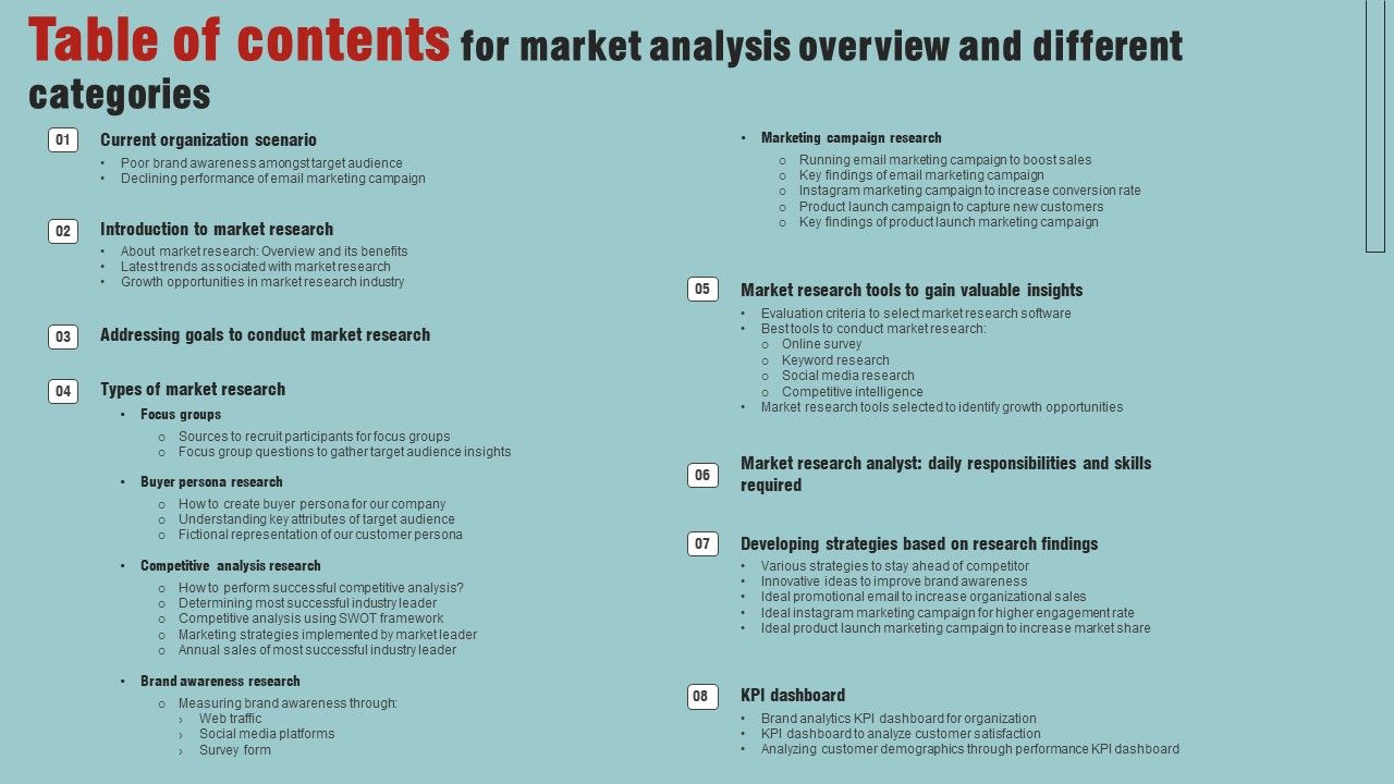 Table Of Contents For Market Analysis Overview And Different Categories