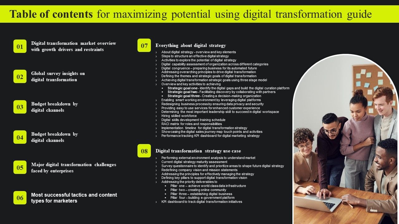 Table Of Contents For Maximizing Potential Using Digital Transformation Guide Designs PDF