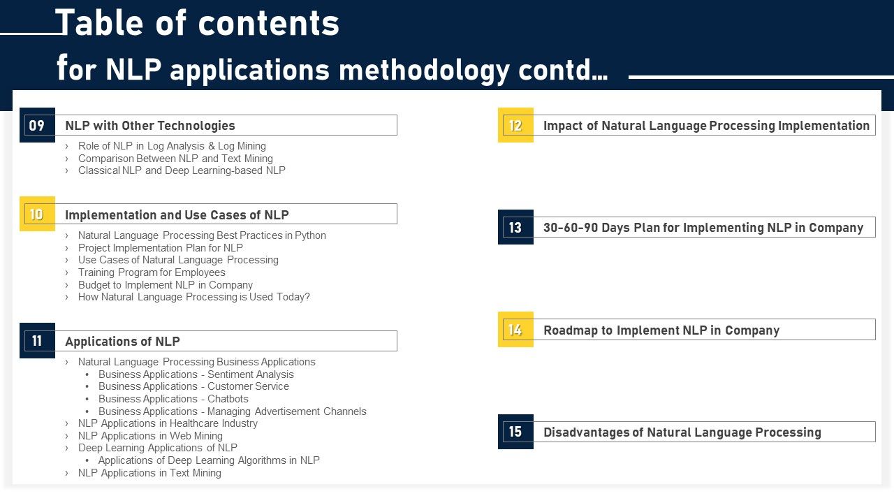 Table Of Contents For NLP Applications Methodology Ppt Model Icon PDF