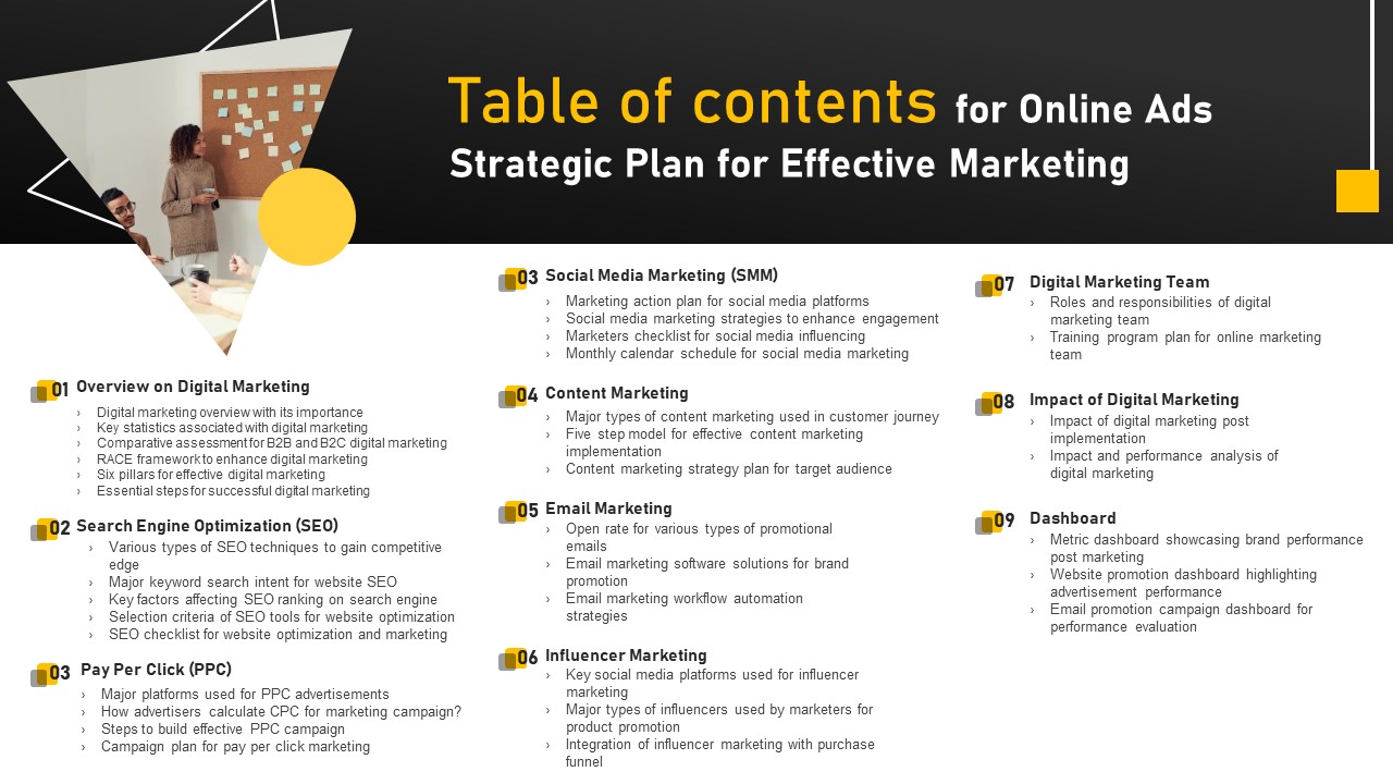 Table Of Contents For Online Ads Strategic Plan For Effective Marketing ...