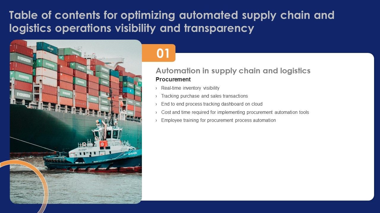 Table Of Contents For Optimizing Automated Supply Chain Logistics ...