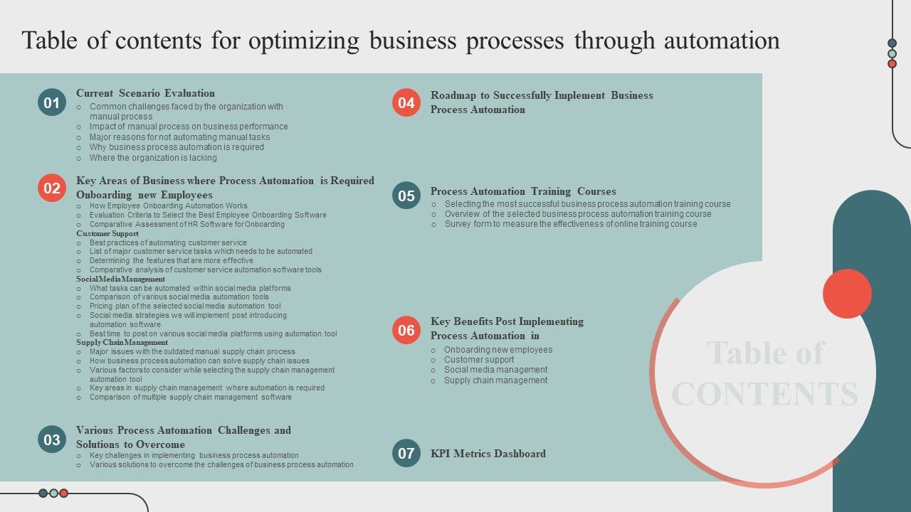 Table Of Contents For Optimizing Business Processes Through Automation ... Table Of Contents For Optimizing Business Processes Through Automation ...
