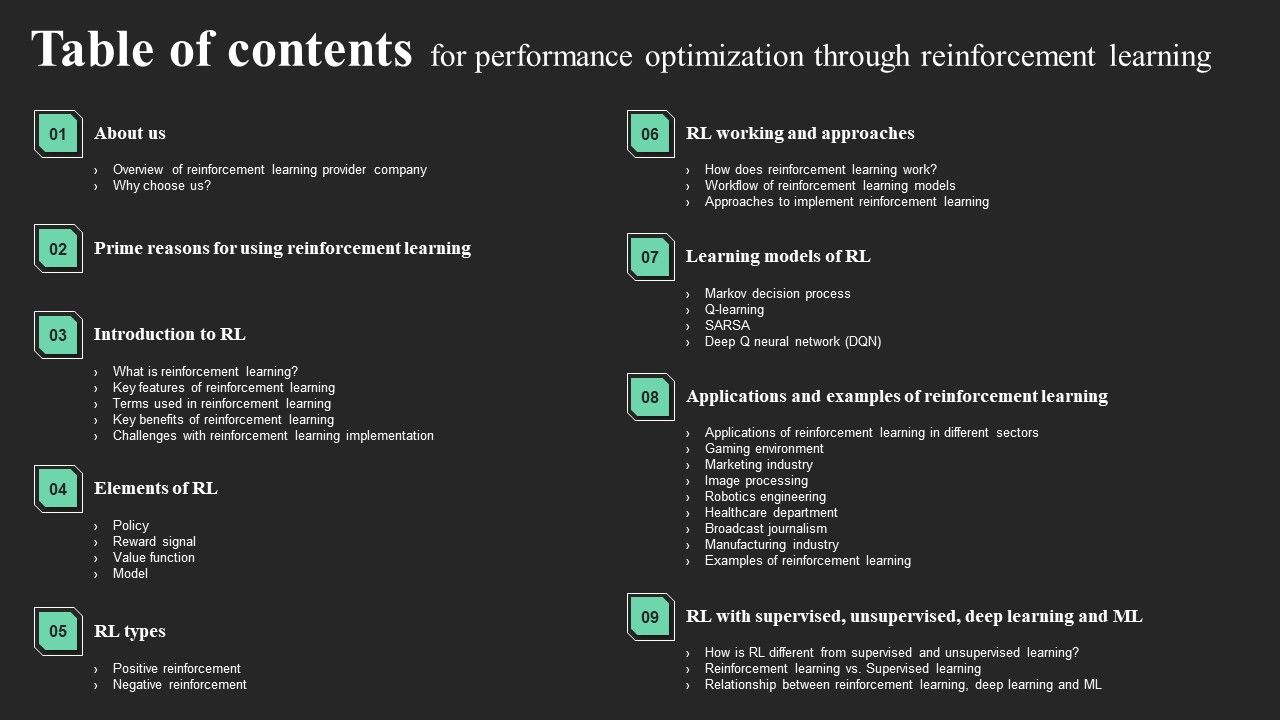 Table Of Contents For Performance Optimization Through Reinforcement Learning Introduction PDF