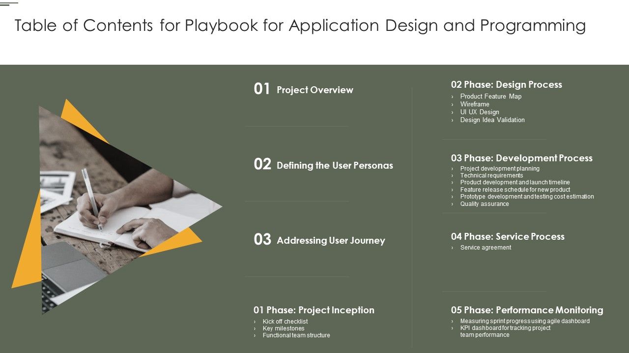 Table Of Contents For Playbook For Application Design And Programming ...