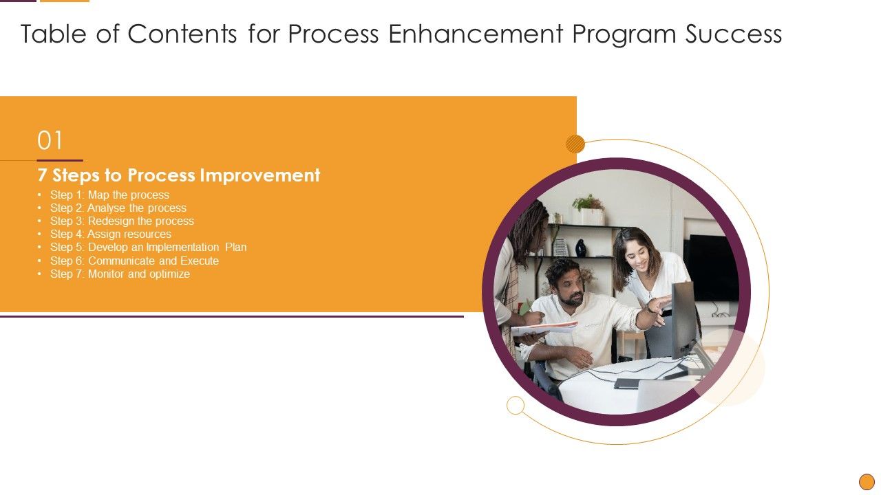 Table Of Contents For Process Enhancement Program Success Formats PDF