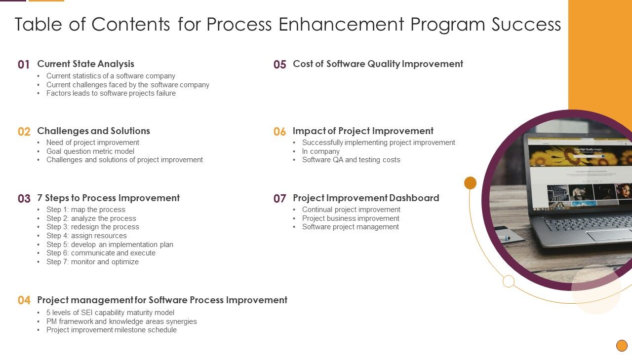 Table Of Contents For Process Enhancement Program Success Pictures PDF