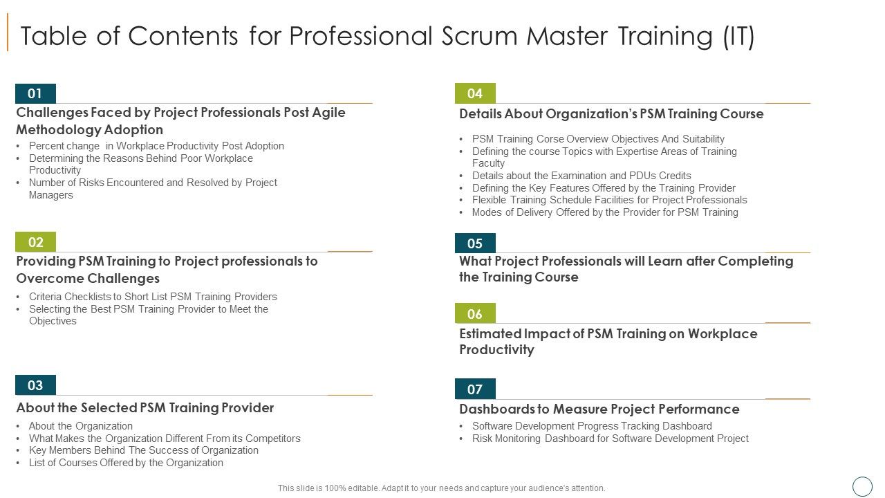 Table Of Contents For Professional Scrum Master Training IT Formats PDF