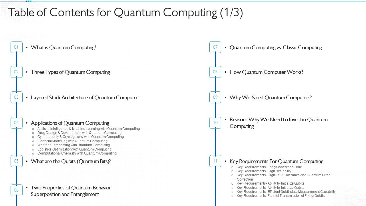 Table Of Contents For Quantum Computing Ability Pictures PDF