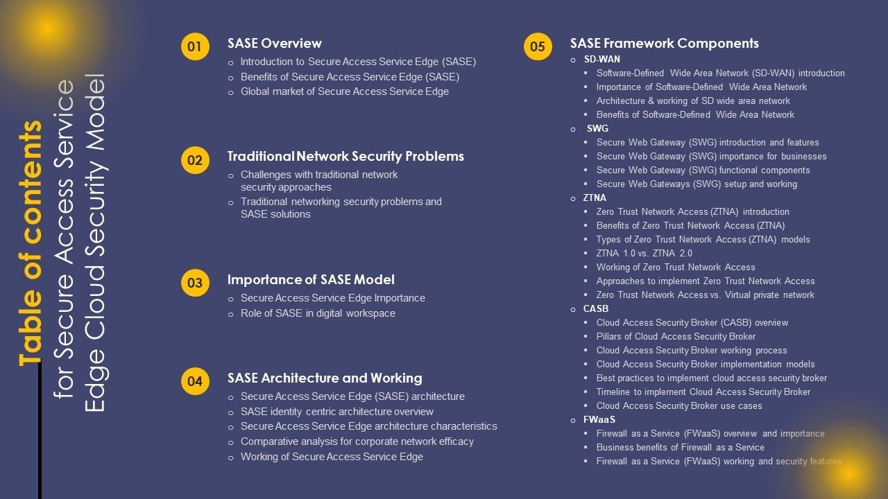 Table Of Contents For Secure Access Service Edge Cloud Security Model Ppt Professional ...