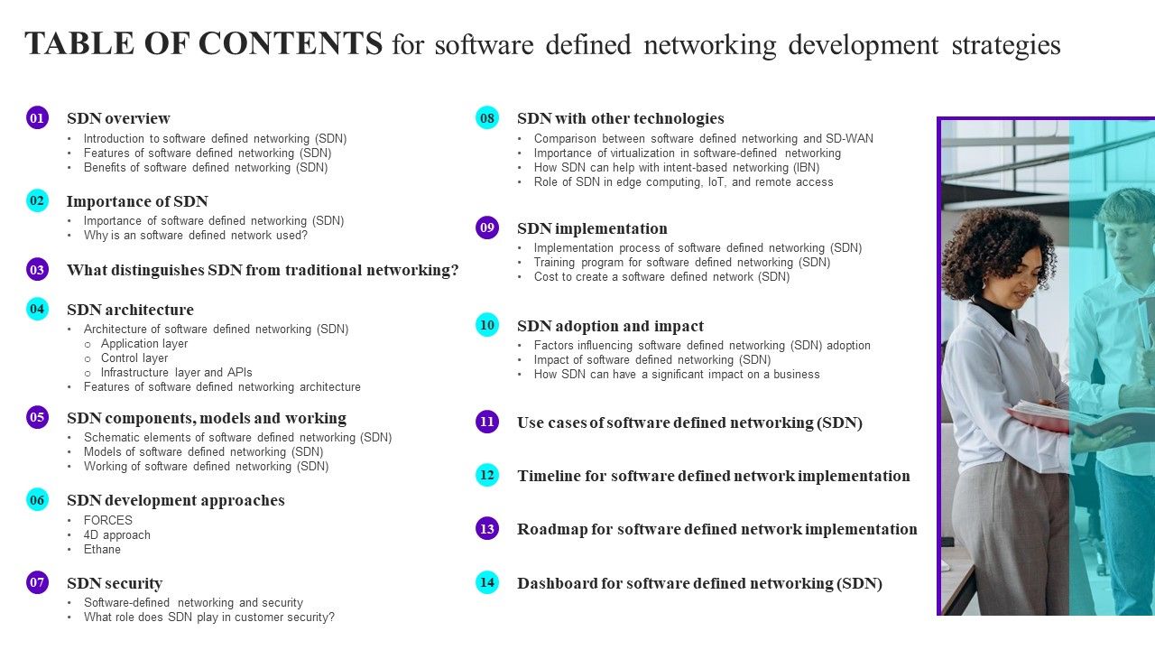 Table Of Contents For Software Defined Networking Development Strategies Ppt Portfolio Mockup PDF