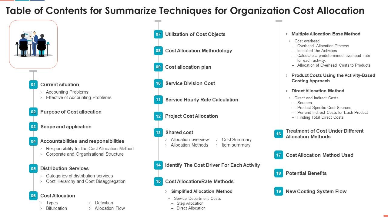Table Of Contents For Summarize Techniques For Organization Cost Allocation Demonstration Pdf