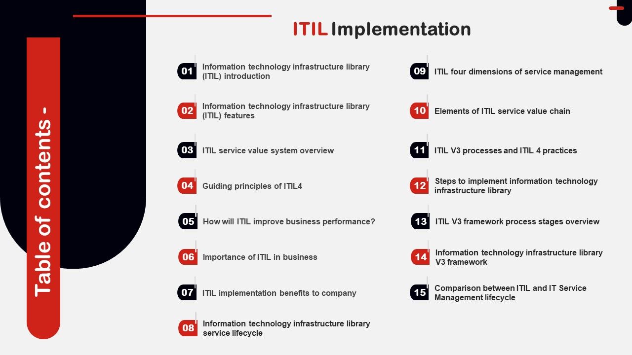 Table Of Contents ITIL Implementation Ppt Summary Visual Aids PDF