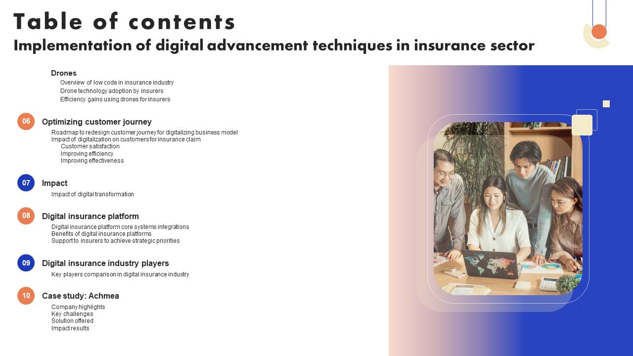 Table Of Contents Implementation Of Digital Advancement Techniques In Insurance Sector ...
