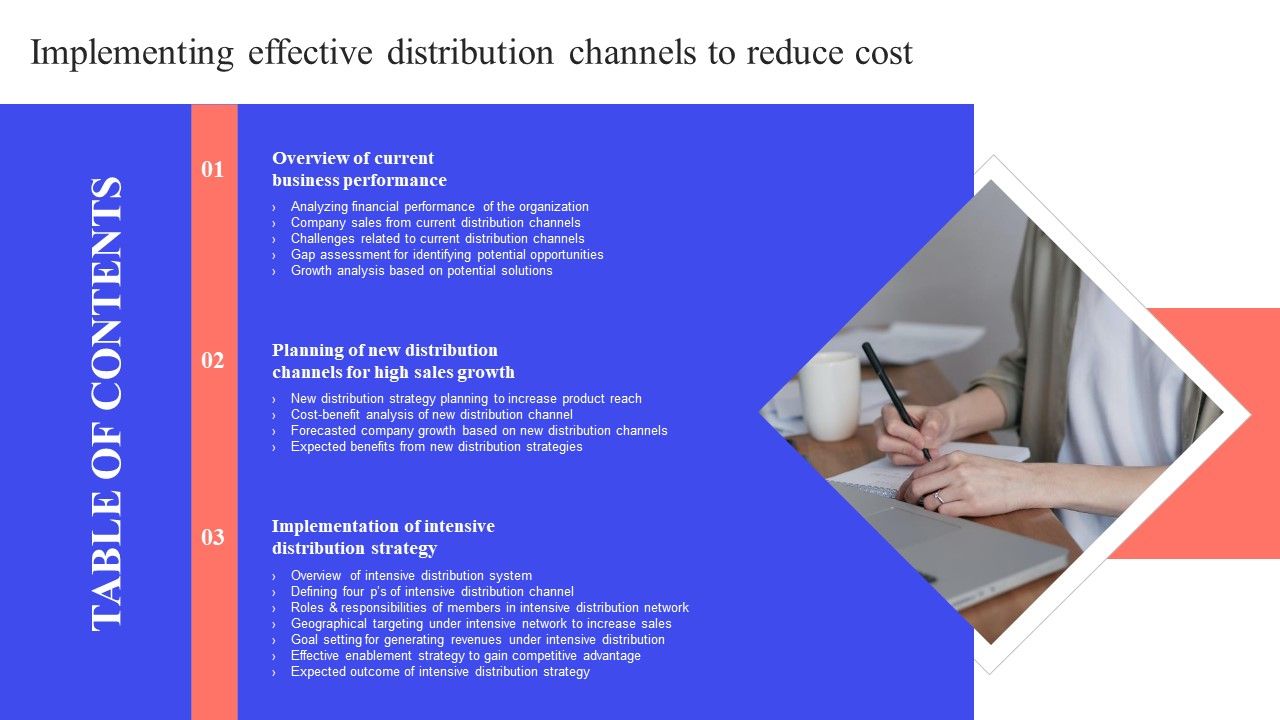Table Of Contents Implementing Effective Distribution Channels To ... Table Of Contents Implementing Effective Distribution Channels To ...